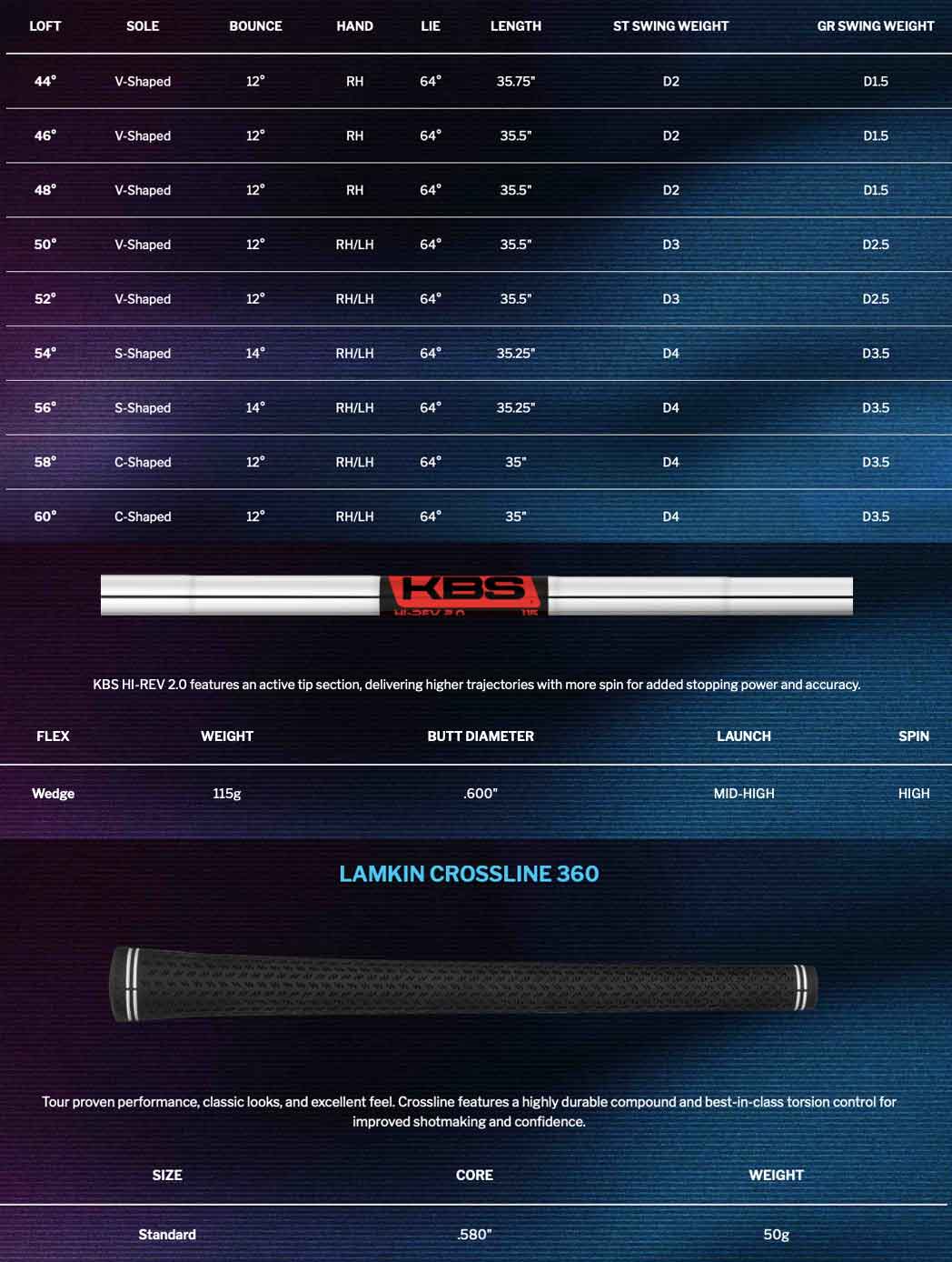 Cleveland CBX 4 Zipcore Wedge | Golf Gear Direct