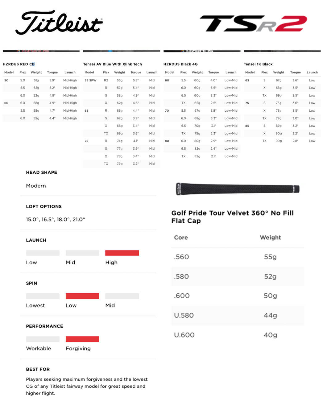 Titleist TSR2 Golf Fairway Woods | Golf Gear Direct