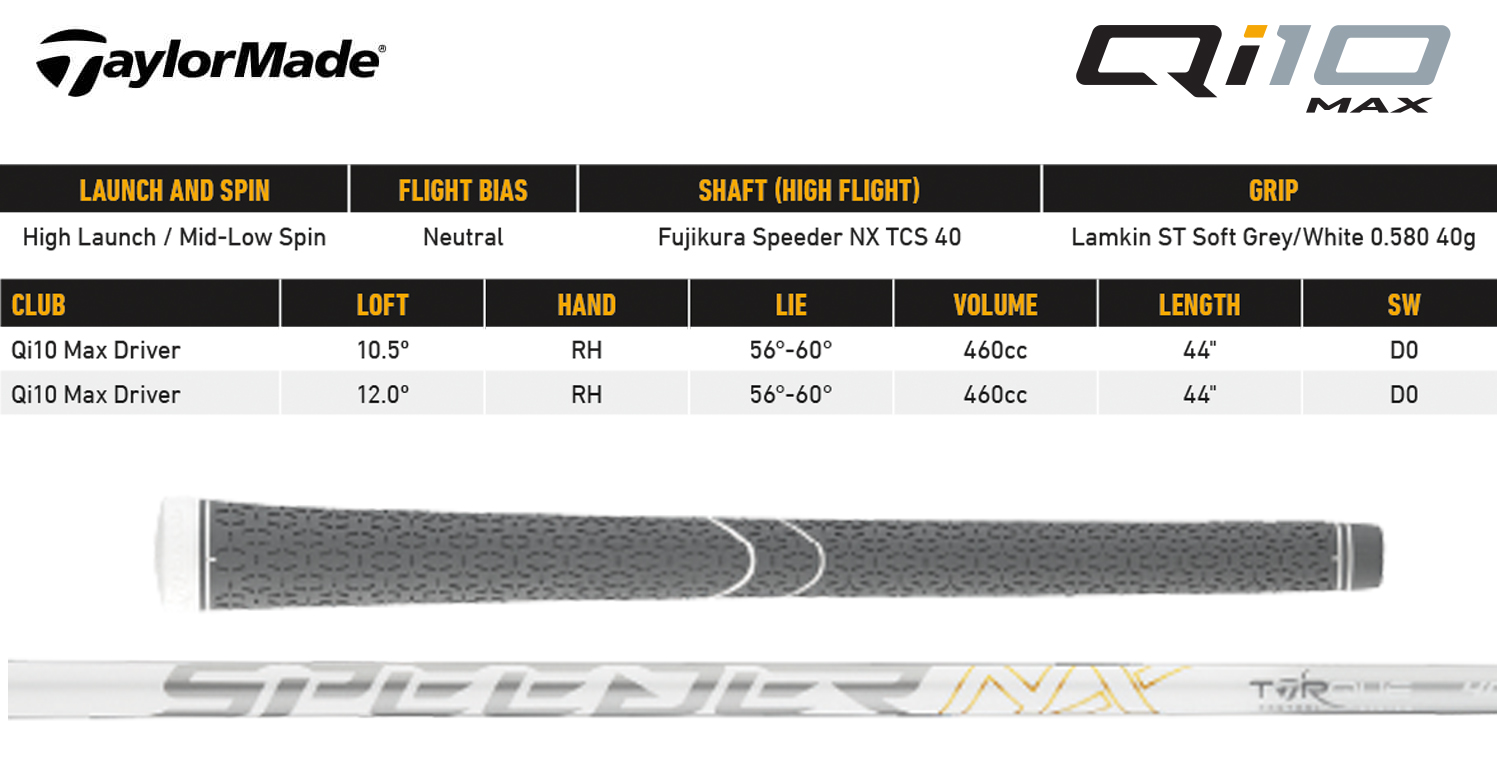 TaylorMade Qi10 Max Ladies Golf Driver | Golf Gear Direct